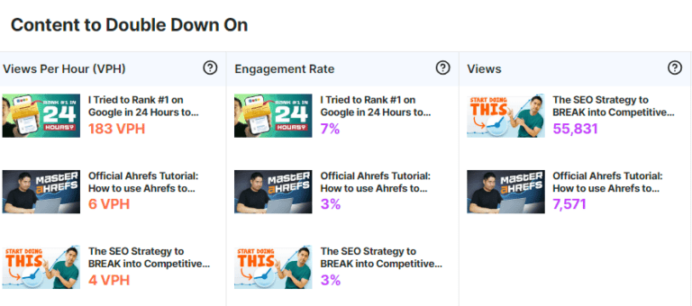 12 Essential Marketing Analytics Tools for 2024 (Free & Paid)