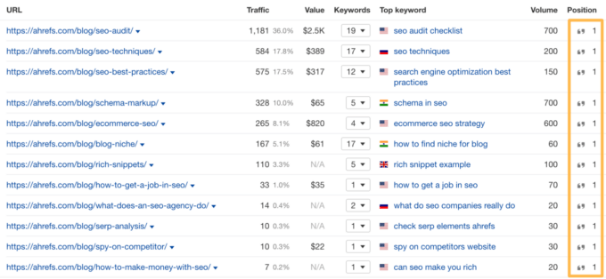 Featured Snippets: A Shortcut to the Top of Google