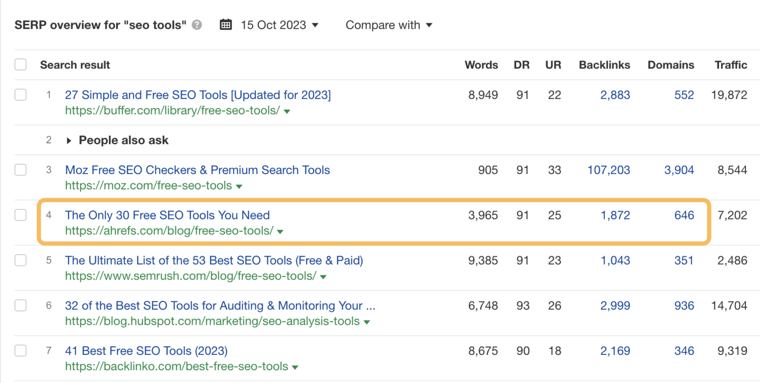 How to Build (And Structure) an SEO Team