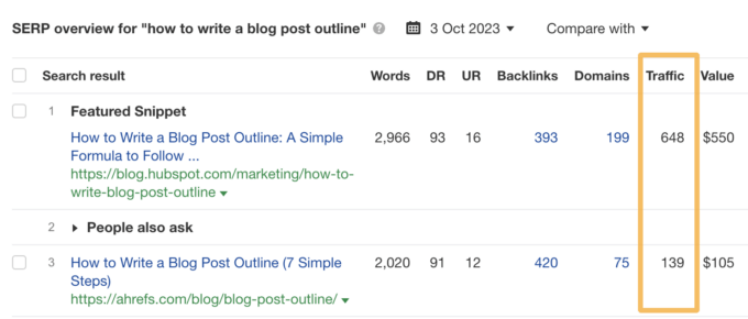 Featured Snippets: A Shortcut to the Top of Google