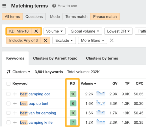The Official Ahrefs Tutorial: How to Use Ahrefs to Improve SEO
