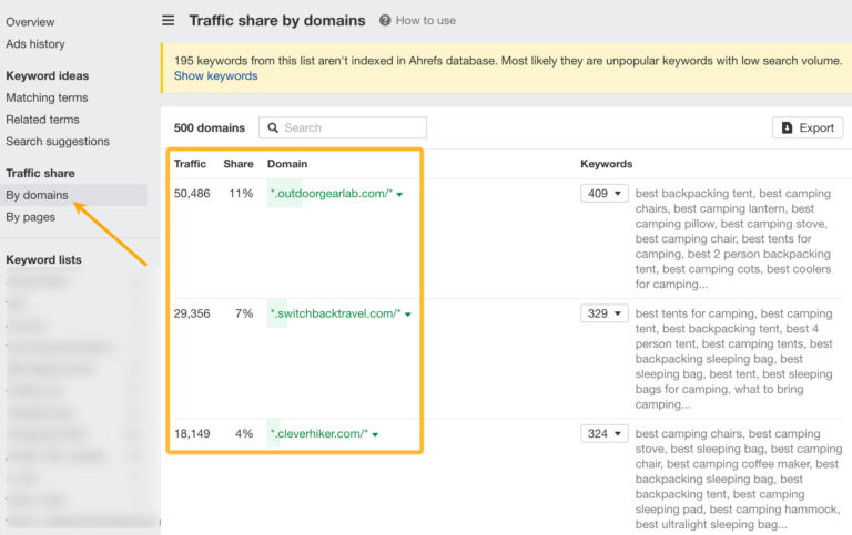 The Official Ahrefs Tutorial: How to Use Ahrefs to Improve SEO