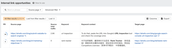 The Official Ahrefs Tutorial: How to Use Ahrefs to Improve SEO
