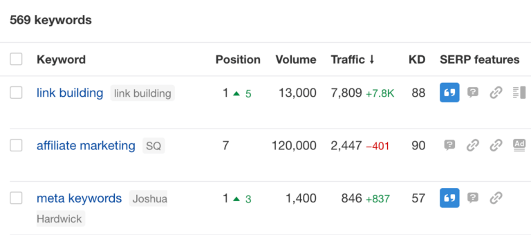 The Official Ahrefs Tutorial: How to Use Ahrefs to Improve SEO