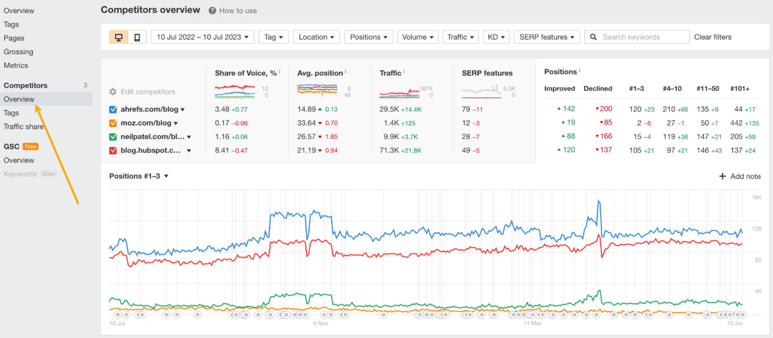 The Official Ahrefs Tutorial: How to Use Ahrefs to Improve SEO