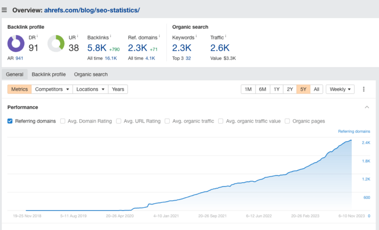 4 Tactics for High-Quality Backlinks That Move the Needle [+ Examples]