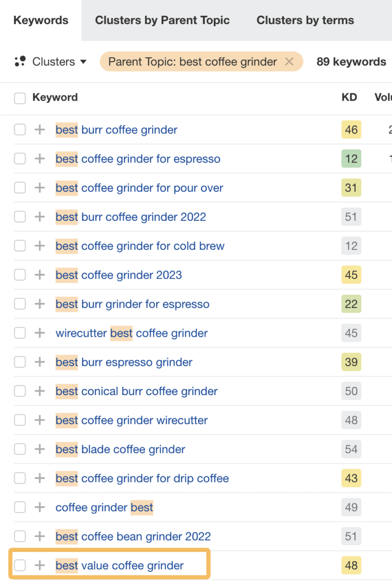 Keyword Mapping for SEO: How To Do It + Free Template