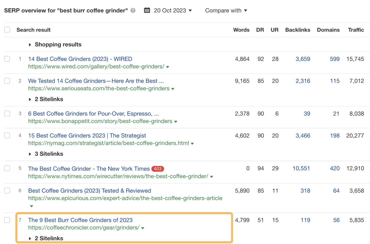 Keyword Mapping for SEO: How To Do It + Free Template