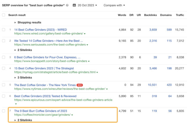 Keyword Mapping for SEO: How To Do It + Free Template