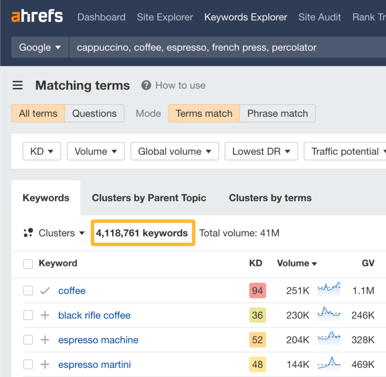Keyword Mapping for SEO: How To Do It + Free Template