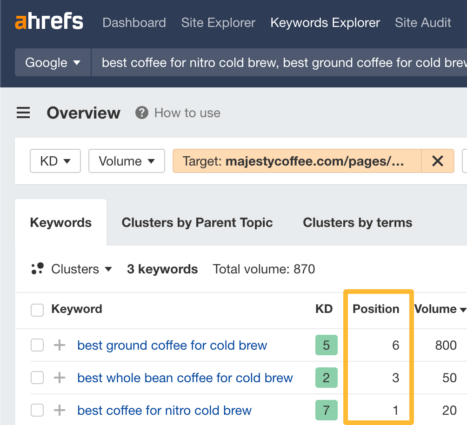Keyword Mapping for SEO: How To Do It + Free Template