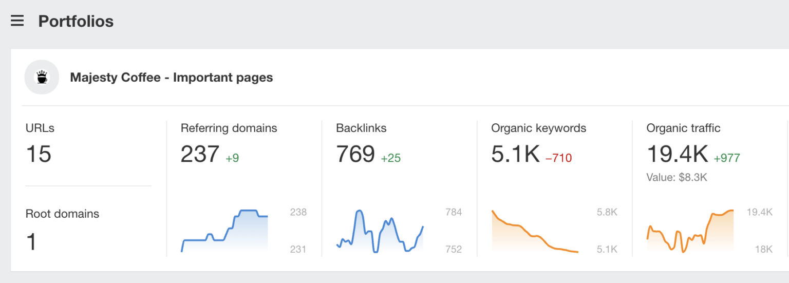 Keyword Mapping for SEO: How To Do It + Free Template