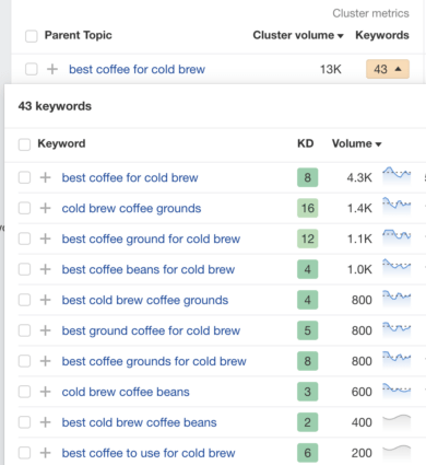 Keyword Mapping for SEO: How To Do It + Free Template