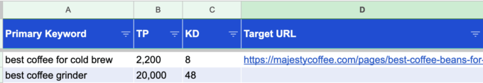 Keyword Mapping for SEO: How To Do It + Free Template