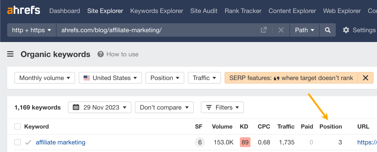 SEO Trends You Can’t Ignore In 2024