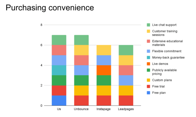 Competitive Analysis: The Lean Guide (With Template)