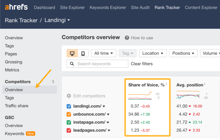 Competitive Analysis: The Lean Guide (With Template)