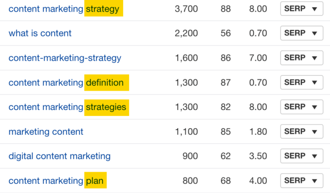 What is SEO? Search Engine Optimization Explained