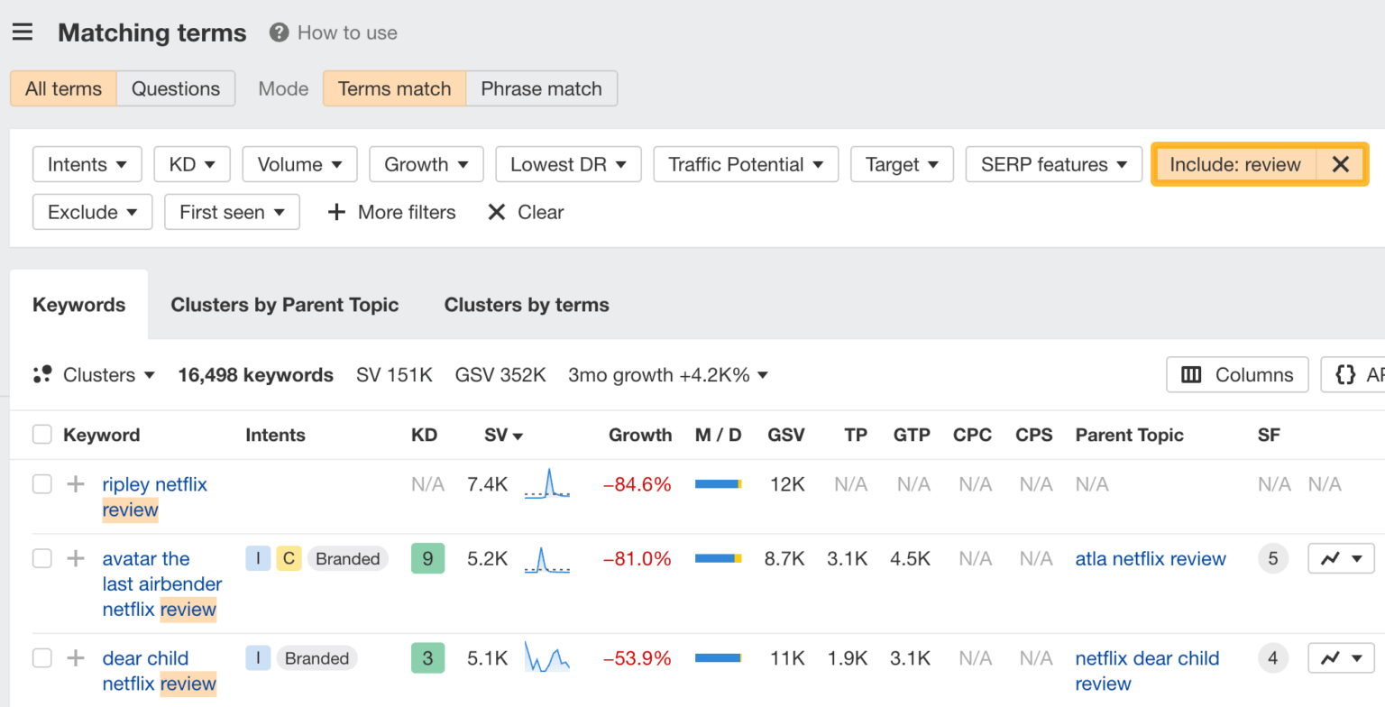 Top Google Searches (July 2025)