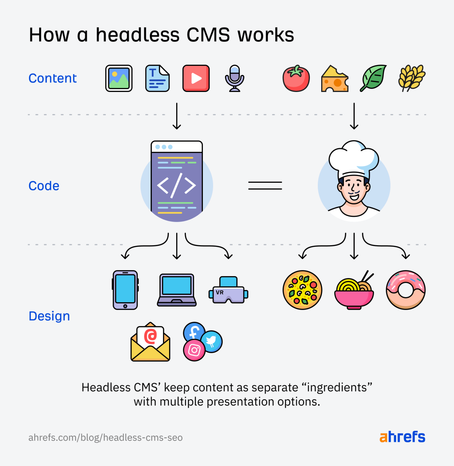 Headless SEO Explained + 6 Best Practices