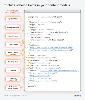 Headless SEO Explained + 6 Best Practices