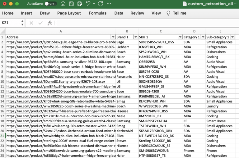 14 Ways to Improve Ecommerce Product Pages for SEO