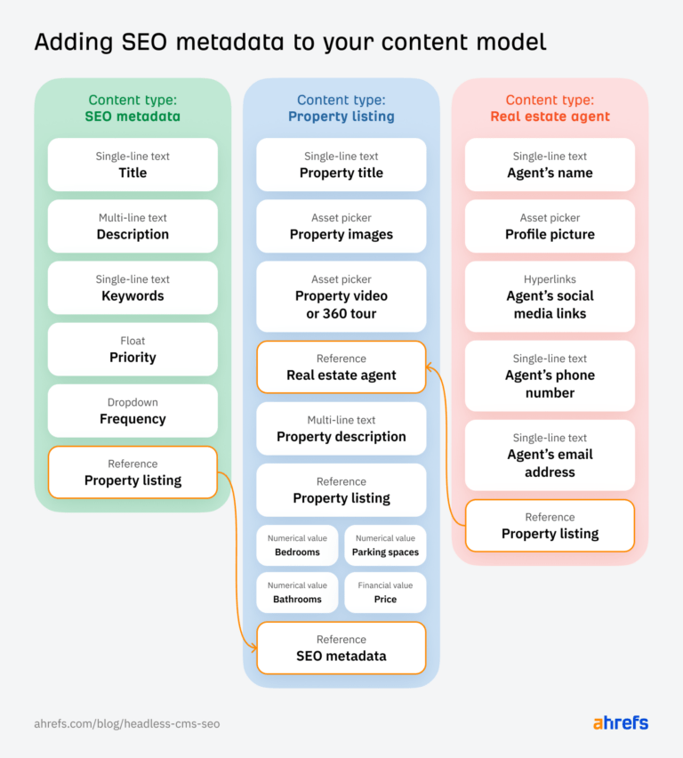 Headless SEO Explained + 6 Best Practices