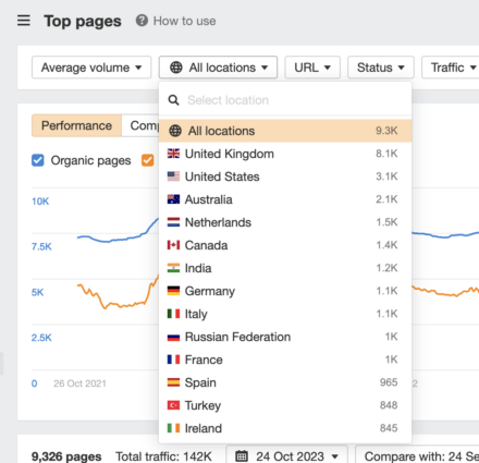 14 Ways to Improve Ecommerce Product Pages for SEO