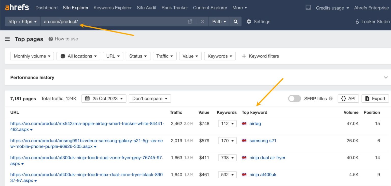14 Ways to Improve Ecommerce Product Pages for SEO