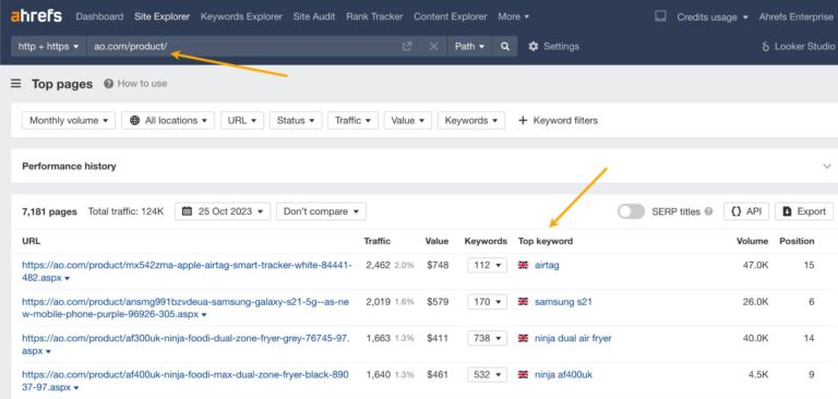 14 Ways to Improve Ecommerce Product Pages for SEO