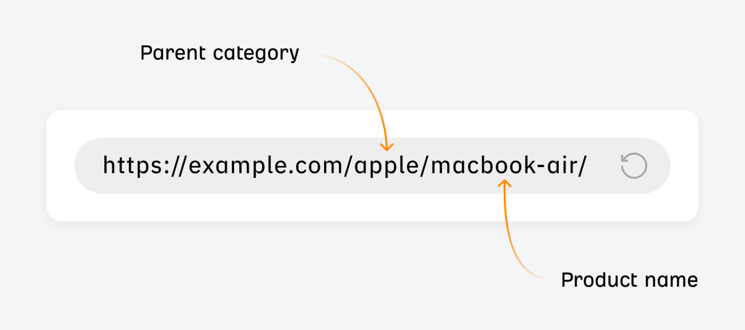Product Page SEO: The Anatomy of a Well-Optimized Page