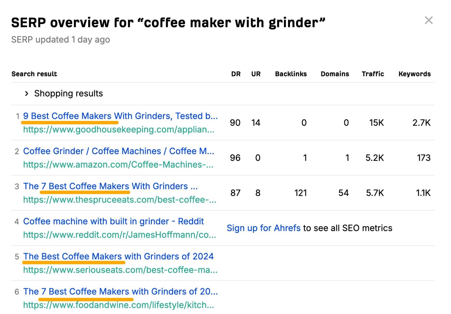 Free SEO Plan Template (With Video Walkthrough)