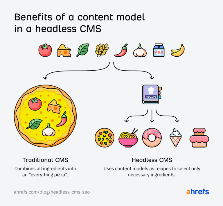 Headless SEO Explained + 6 Best Practices