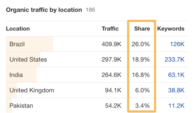 10 International SEO Best Practices + Checklist