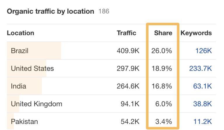 10 International SEO Best Practices + Checklist