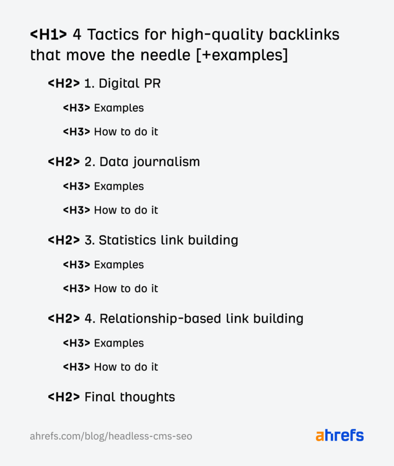 Headless SEO Explained + 6 Best Practices