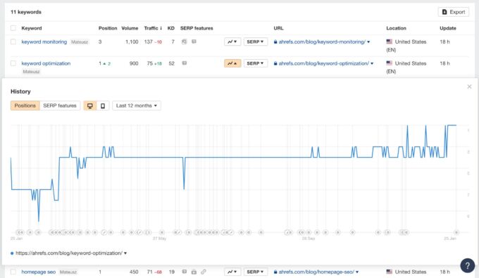 SEO Data. Explained in 5 Minutes, 53 Seconds