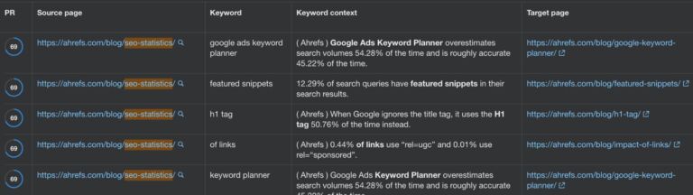 9 SEO Issues That Really Matter & How to Fix Them