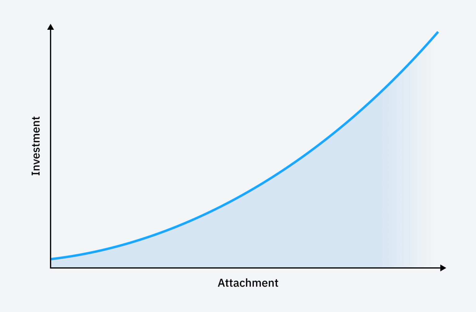 SEOs, Are You Using These 6 Mental Models?