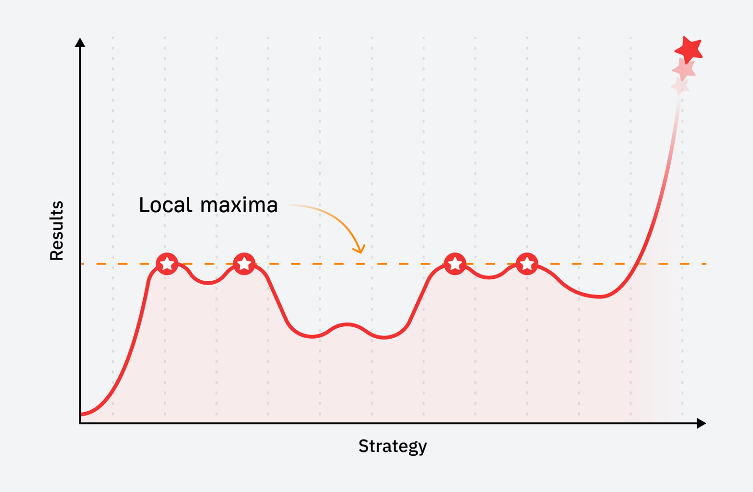 SEOs, Are You Using These 6 Mental Models?