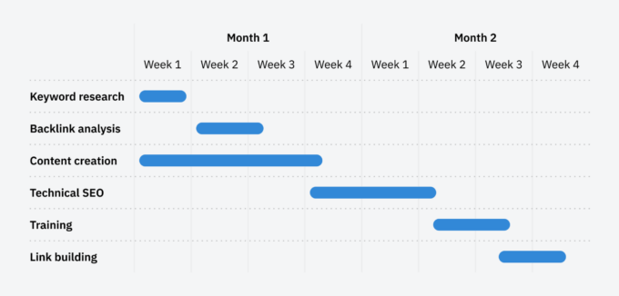 A Beginner's Guide to SEO Reporting