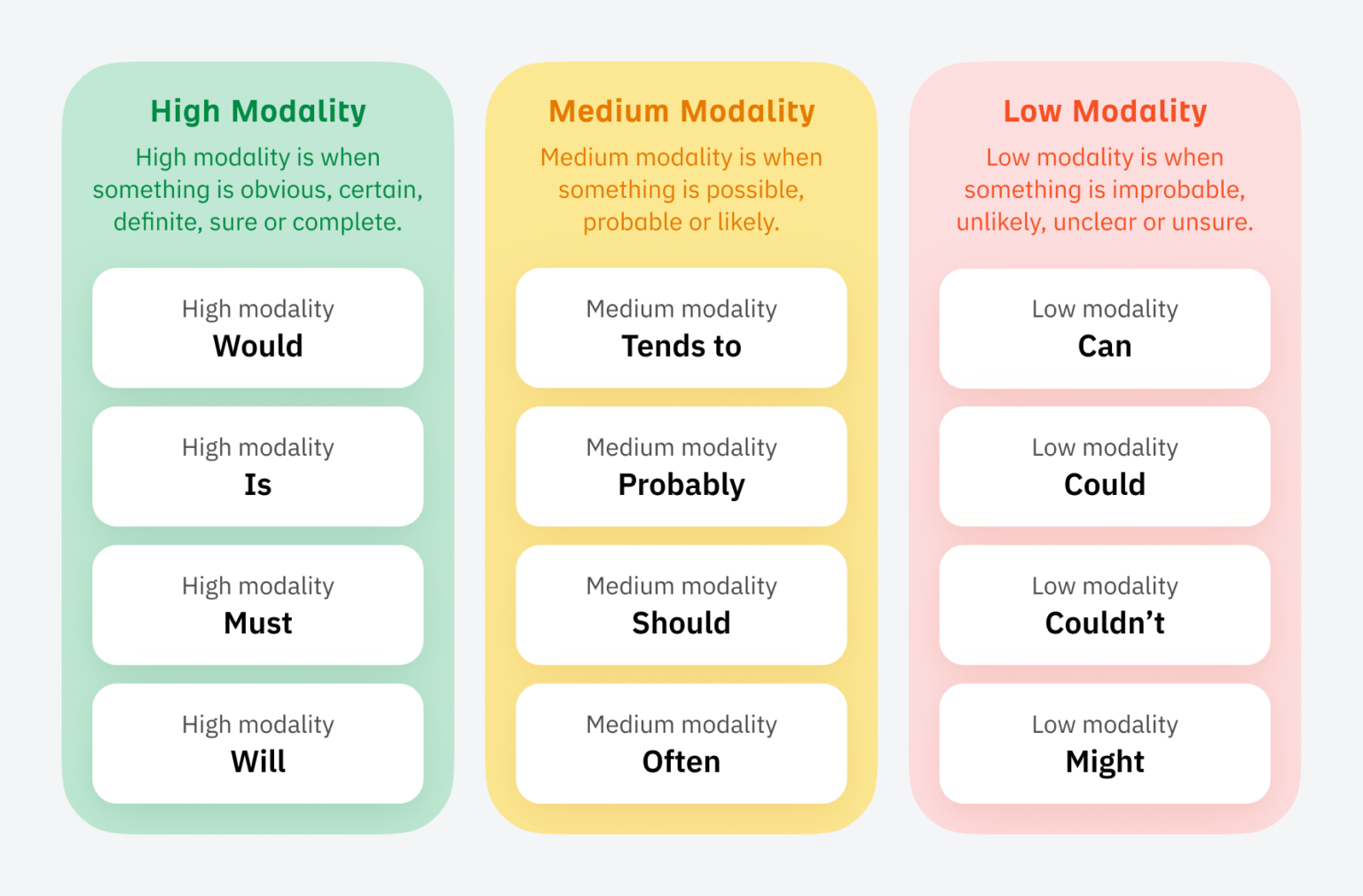 A Beginner's Guide to SEO Reporting