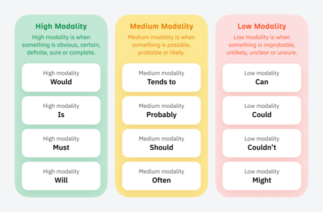 A Beginner's Guide to SEO Reporting