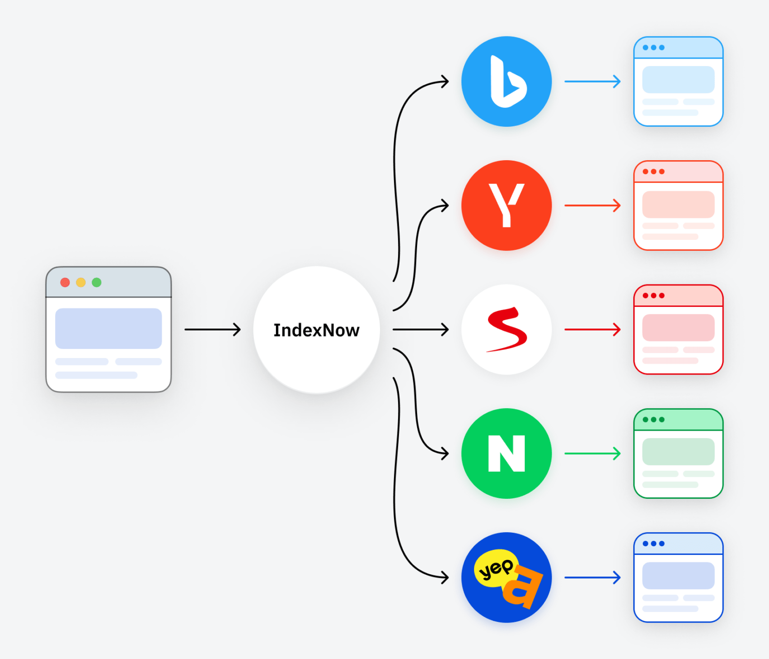 How to Get Google to Index Your Website
