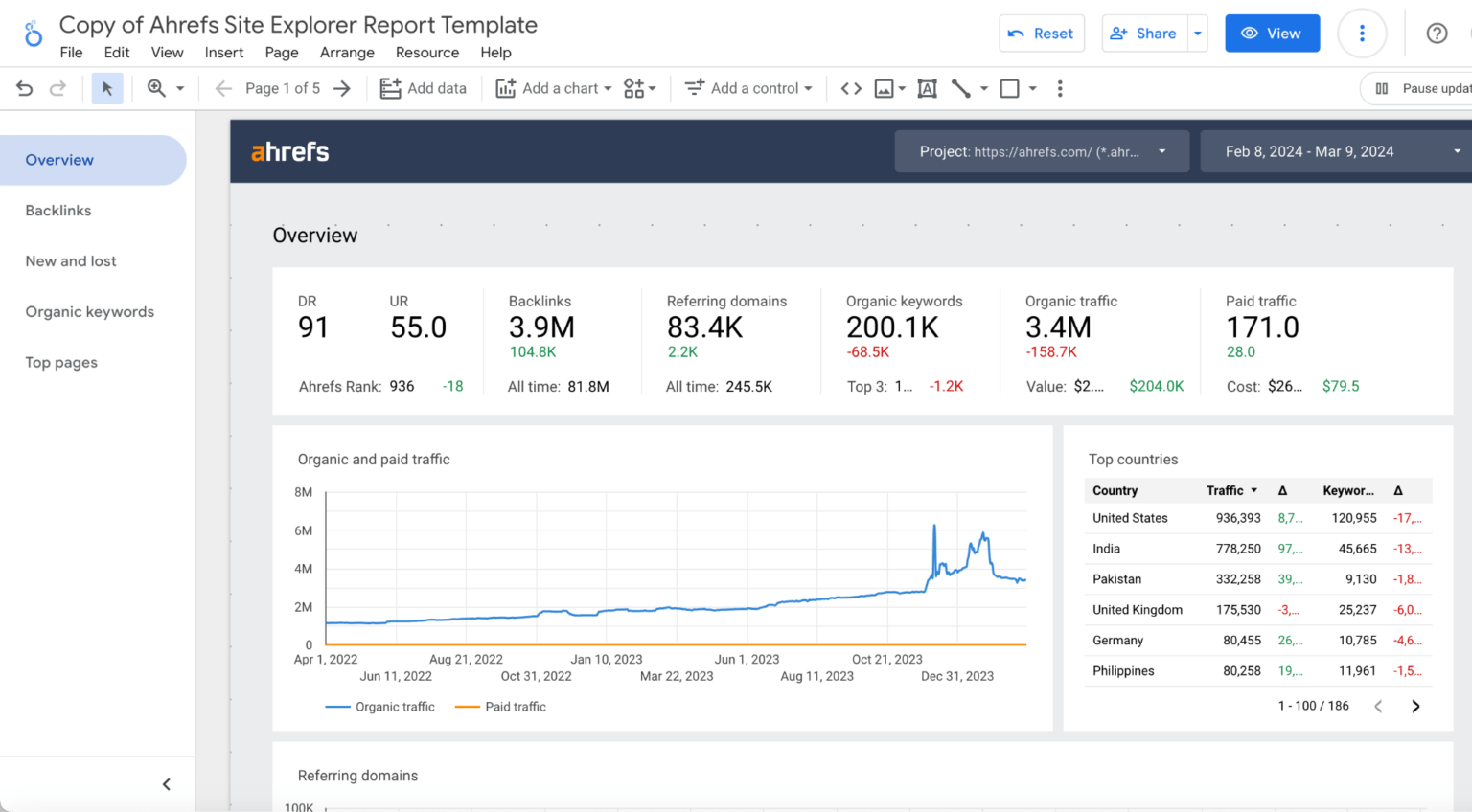Automated SEO Reporting (The Easy Way)