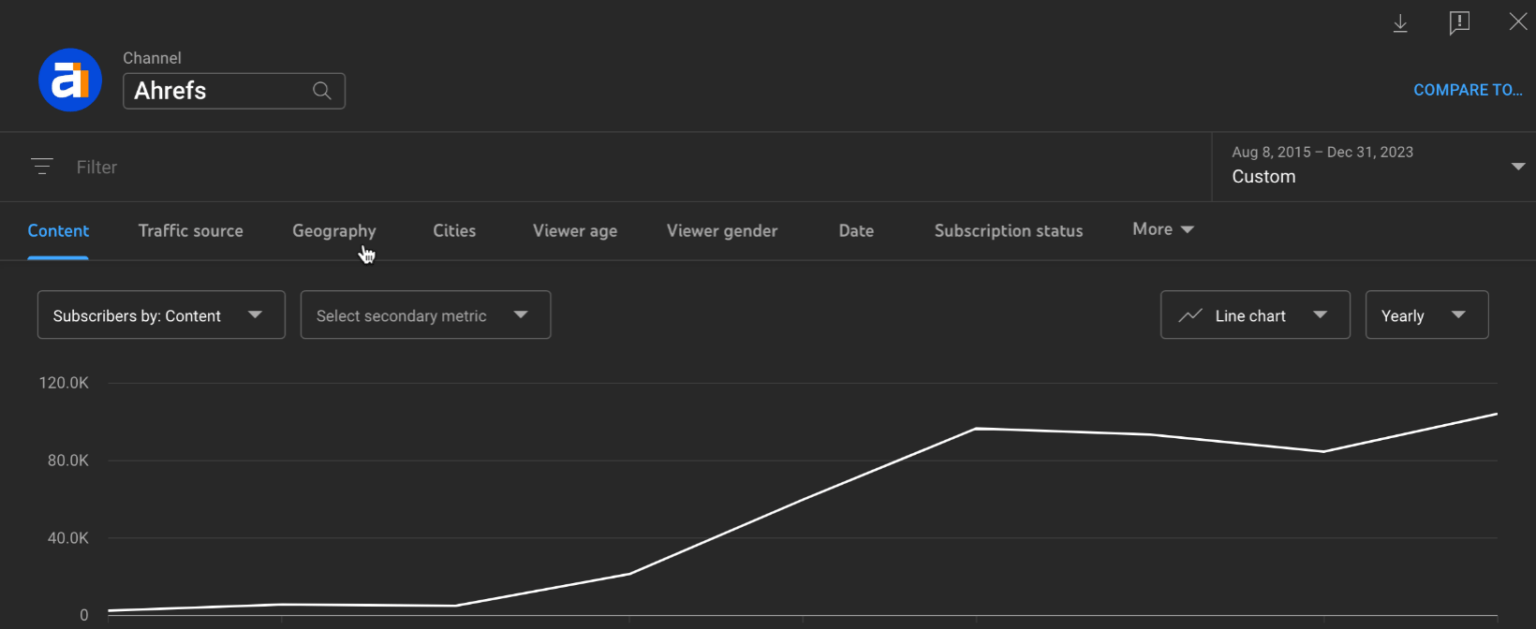7 Content Marketing Reporting Tools for Data That Matters