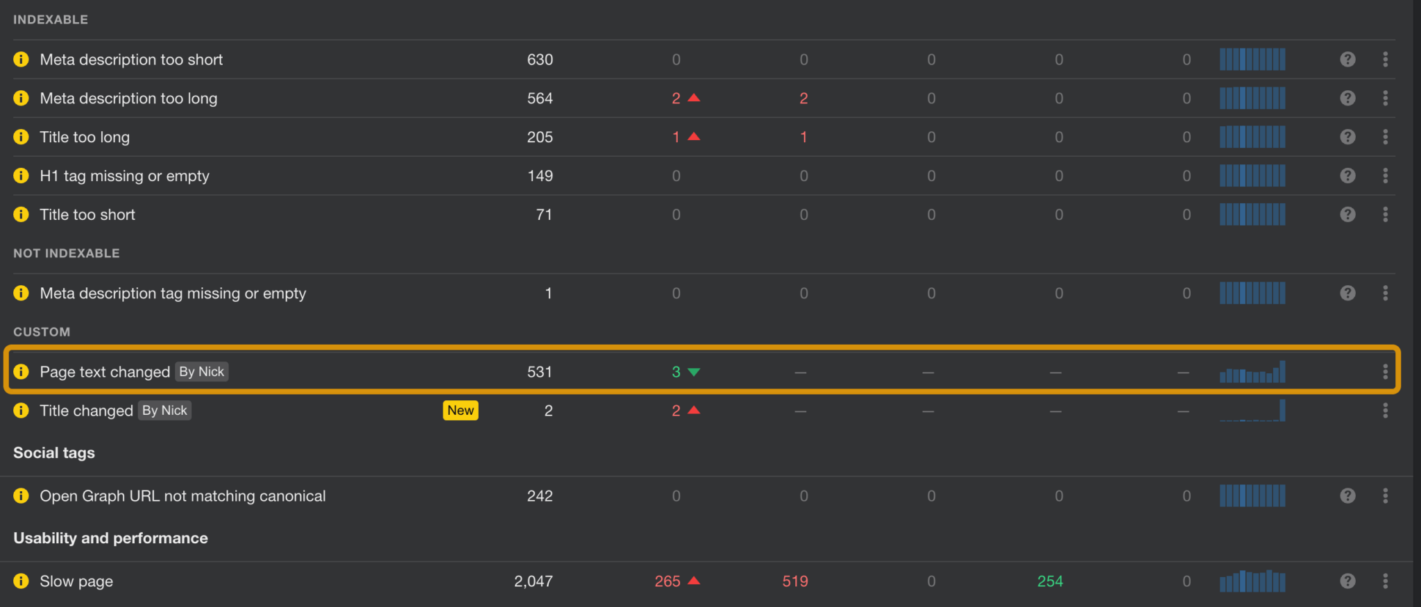 How to Monitor and Track Changes on a Website?
