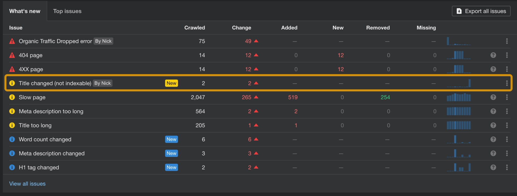 How to Monitor and Track Changes on a Website?