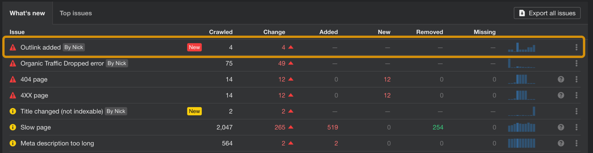 How to Monitor and Track Changes on a Website?