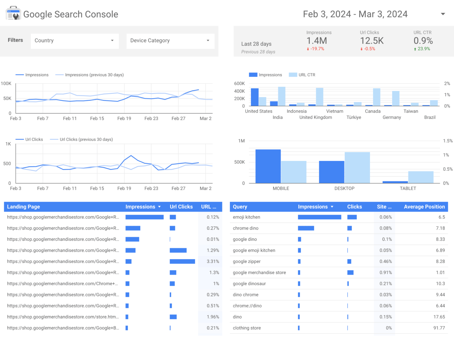 Automated SEO Reporting (The Easy Way) Automated SEO Reporting (The Easy Way)
